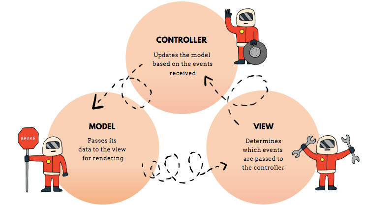What is Ruby on Rails Used For? - Sloboda Studio