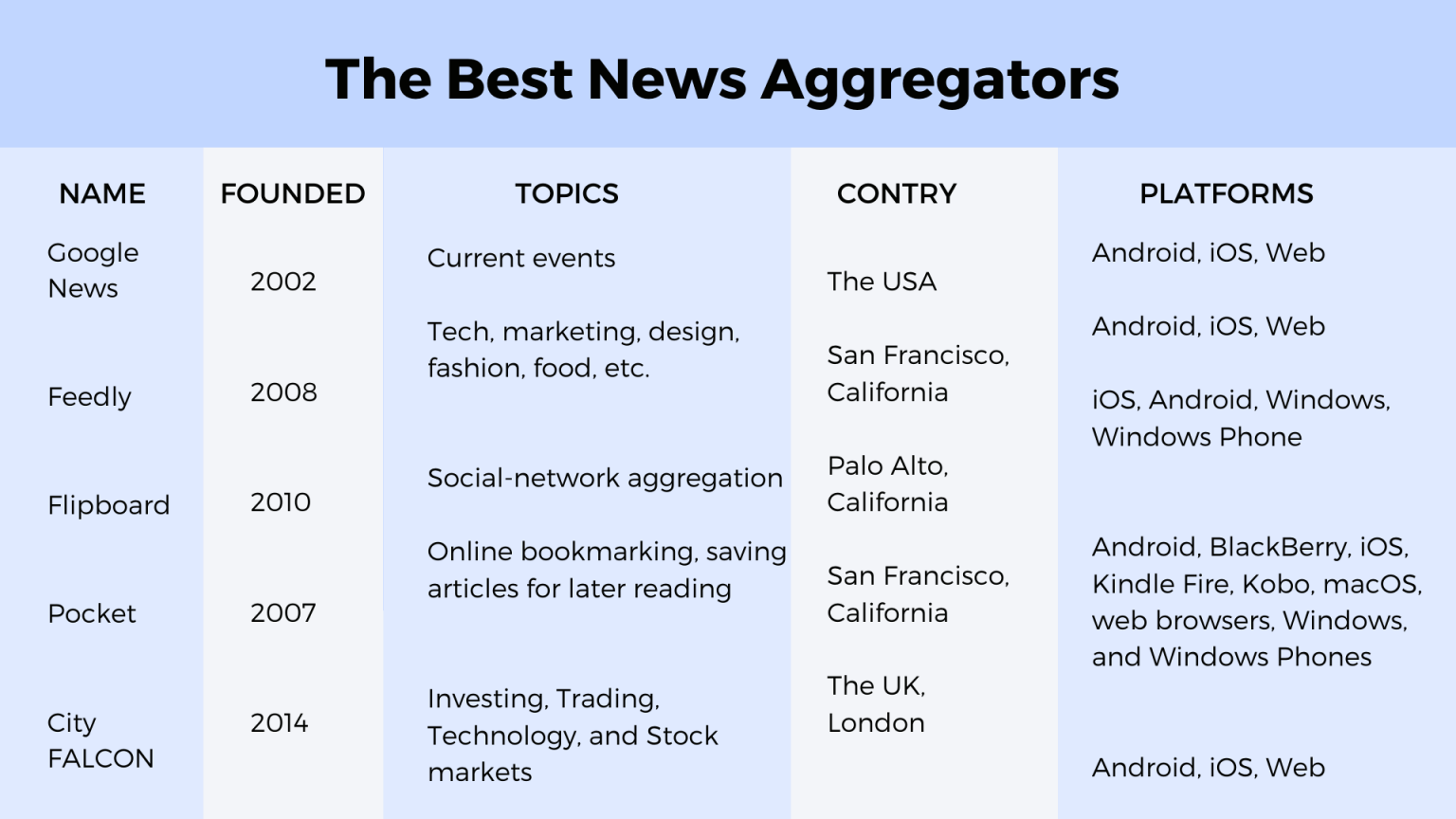 How To Create A News Aggregator Website Sloboda Studio