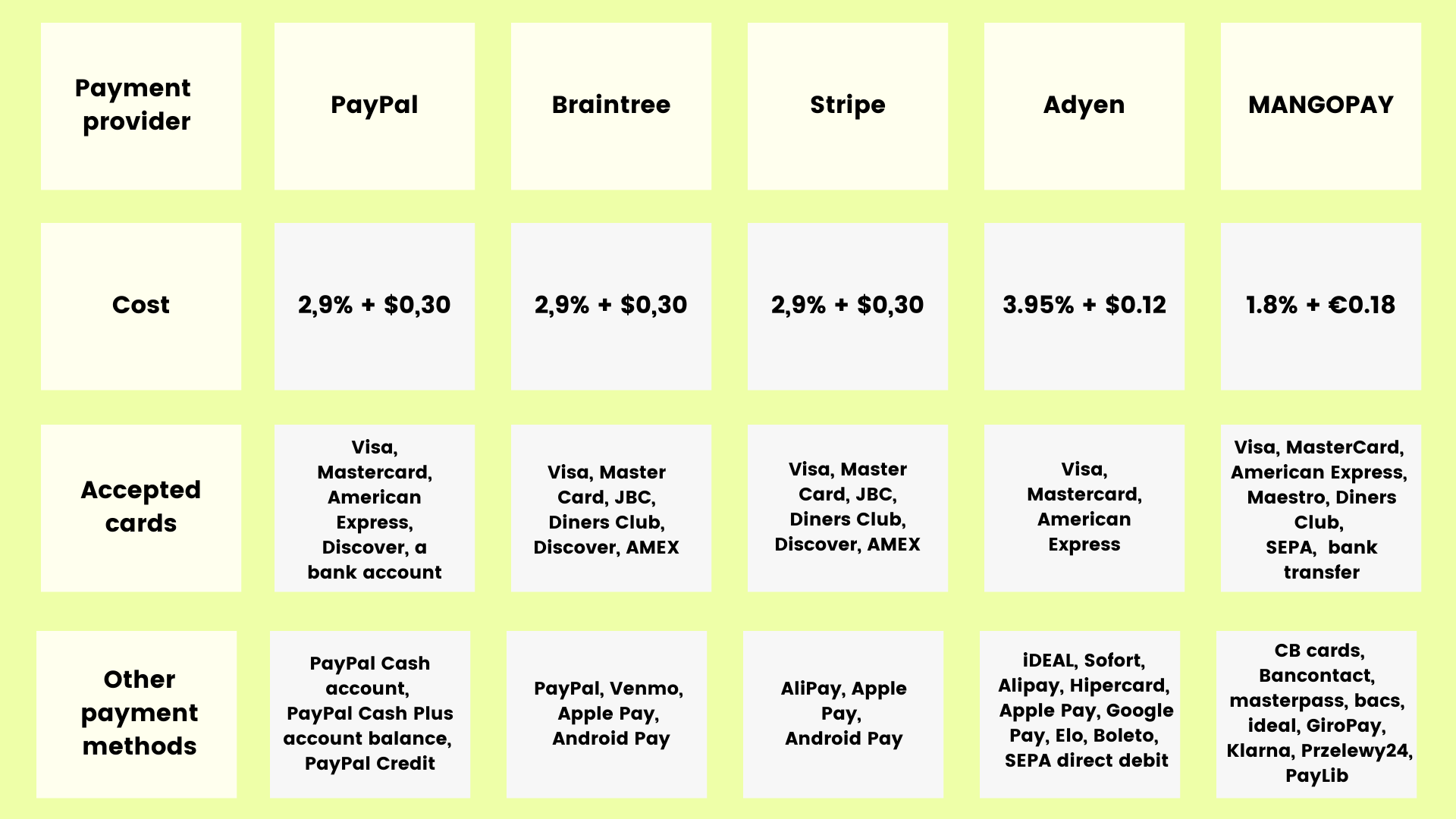 5 Best Marketplace Payment Solutions for 2024