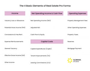 The Real Estate Pro Forma Software: Analyze Investments | Sloboda Studio