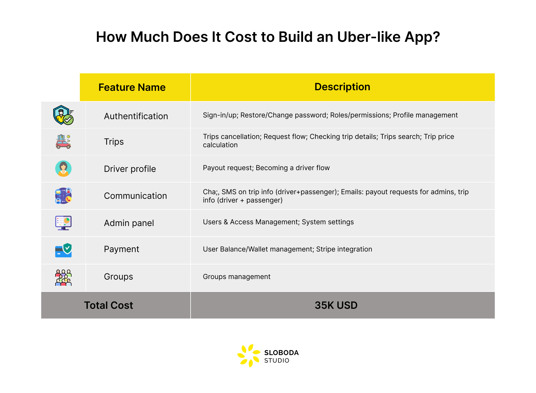 How to Create a Ride Sharing App in 2023 [Key Features + Cost Estimation]
