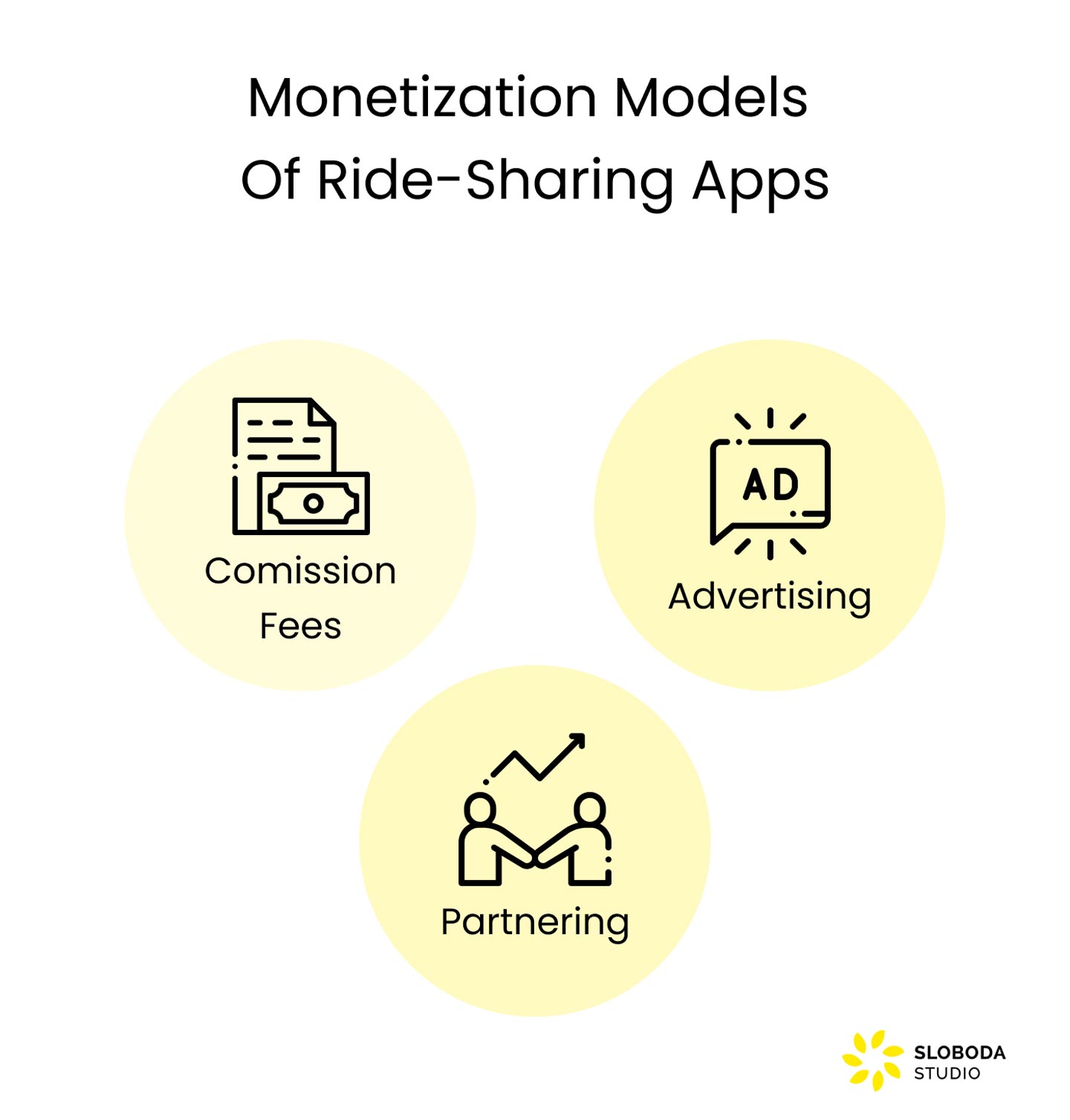 How to Create a Ride Sharing App in 2023 [Key Features + Cost Estimation]