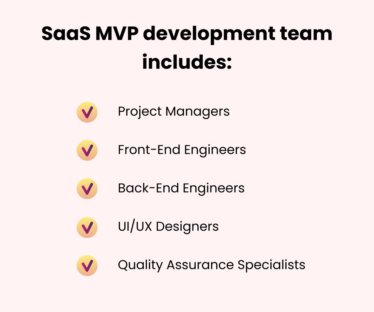 How to Create an MVP for SaaS Startup: Development Cost & Expert Tips