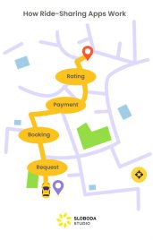 How to Create a Ride Sharing App in 2022 [Key Features + Cost Estimation]