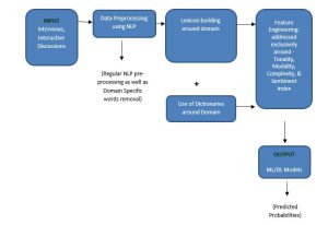 How NLP is Transforming The News Industry in 2020 | Sloboda studio