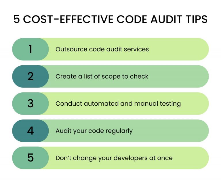 What Is Code Audit and How Can It Benefit Your Business - Sloboda studio