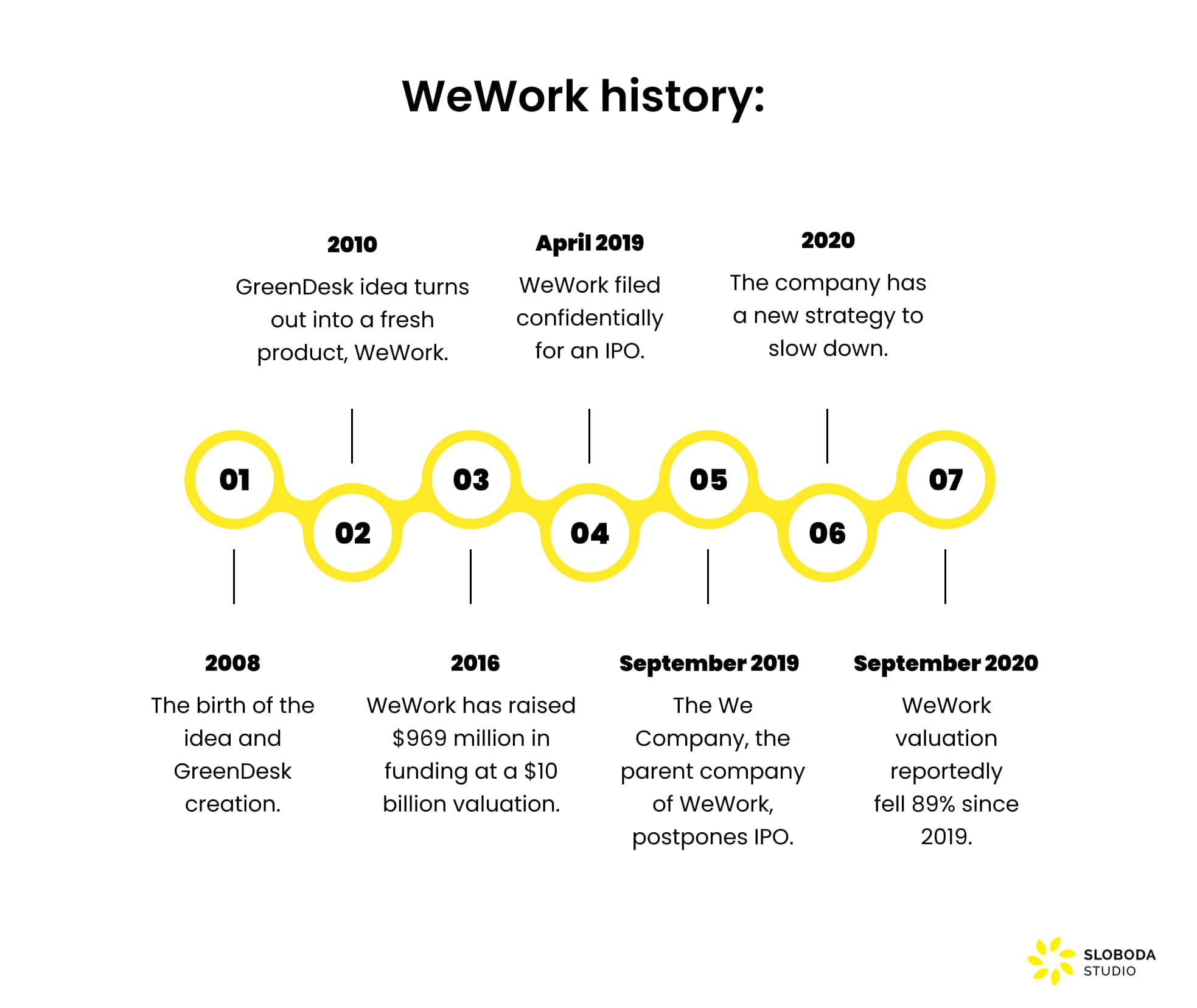Understanding Space-as-a-Service: Example, Benefits, Features