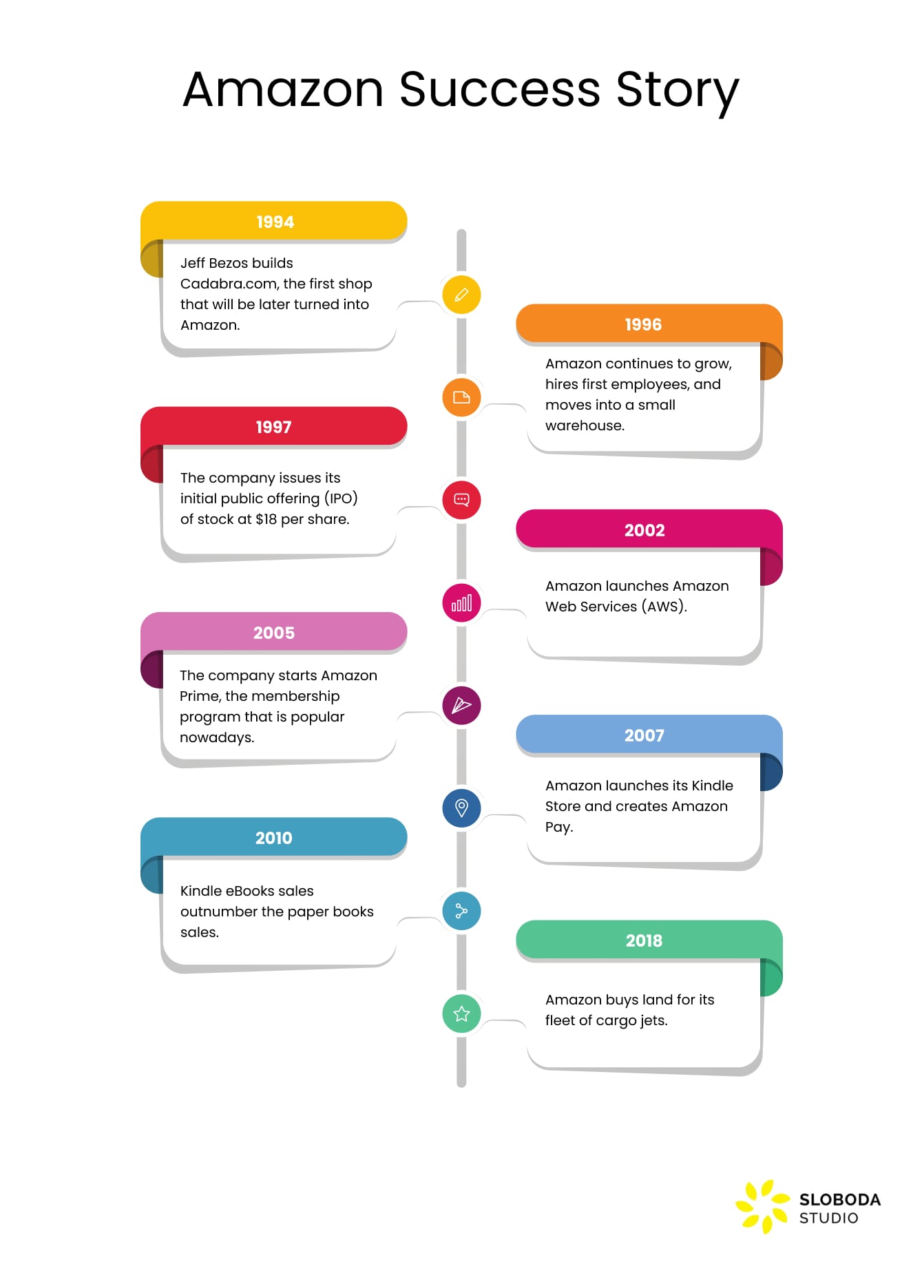 How to Make a Website like Amazon - Sloboda Studio