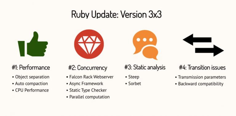 Big News: Ruby Version 3.0