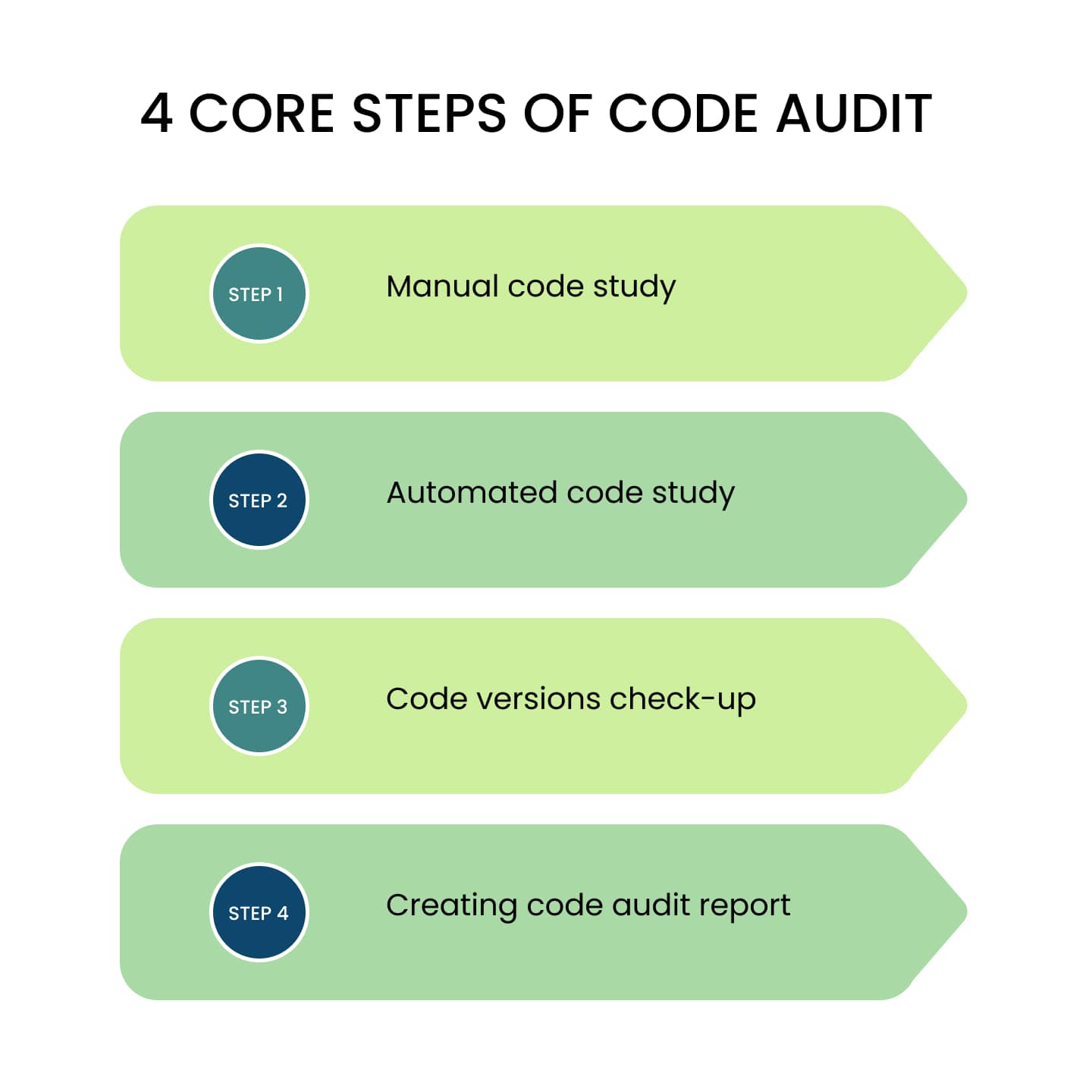  What Is Code Audit And How Can It Benefit Your Business Sloboda Studio
