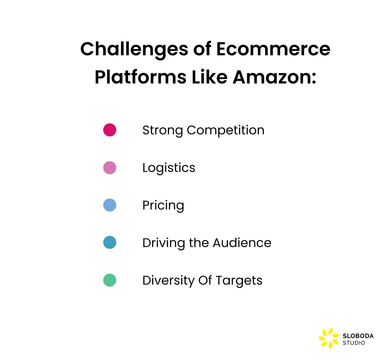 How to Make an Ecommerce Website Like Amazon - Sloboda Studio