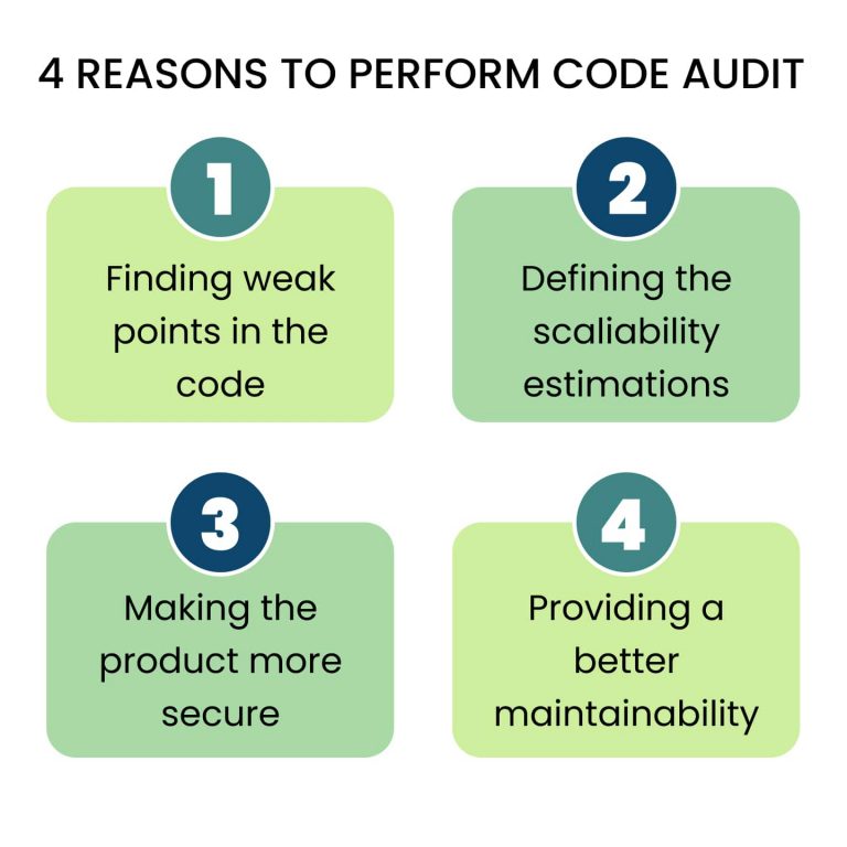What Is Code Audit and How Can It Benefit Your Business - Sloboda Studio