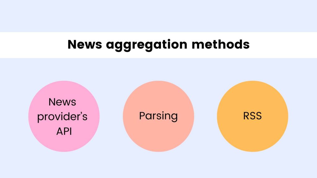 How To Create A News Aggregator Website Sloboda Studio