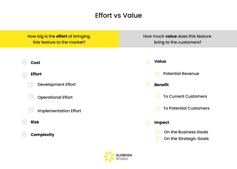 How to Decide the Right MVP Features - Sloboda studio