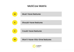 How to Decide the Right MVP Features - Sloboda studio