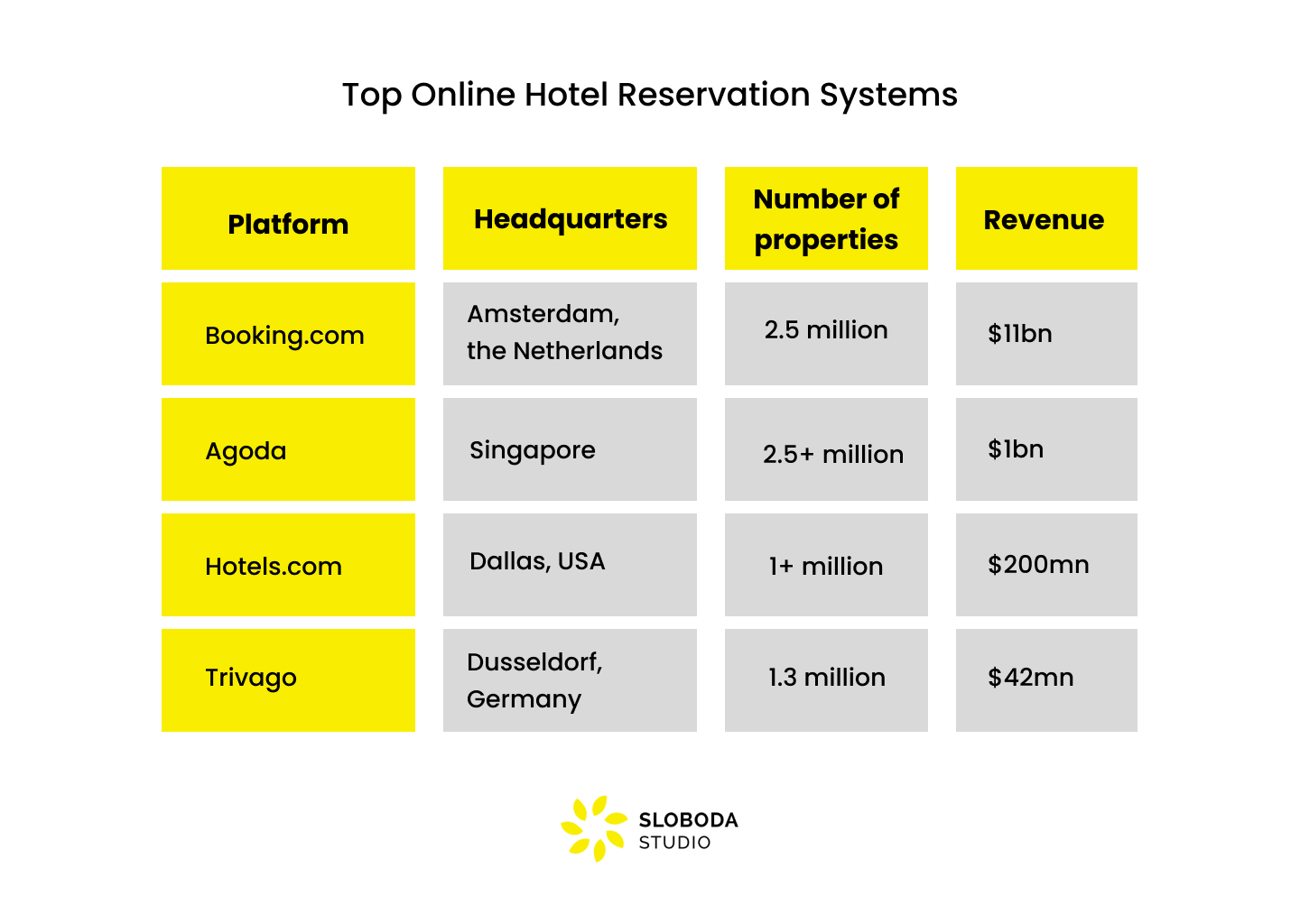 How to Create a Hotel Booking Website - Sloboda Studio
