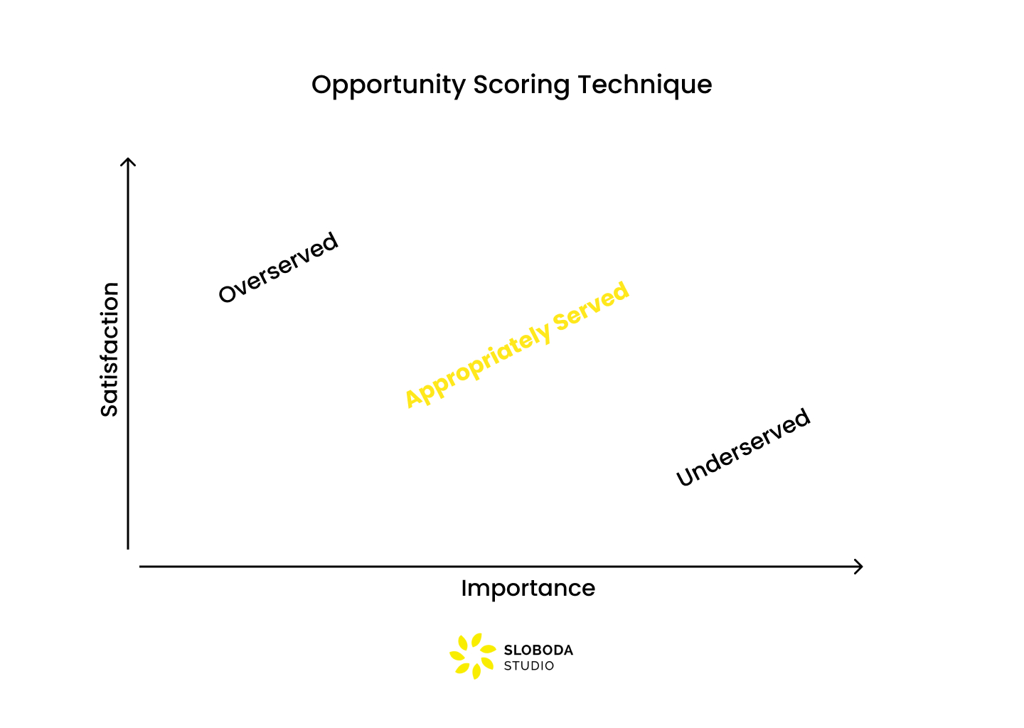 How to Decide the Right MVP Features - Sloboda studio