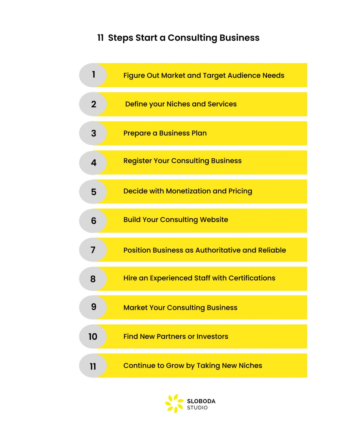 How to start a consulting business in 2022: Step-by-Step Guide | Sloboda Studio