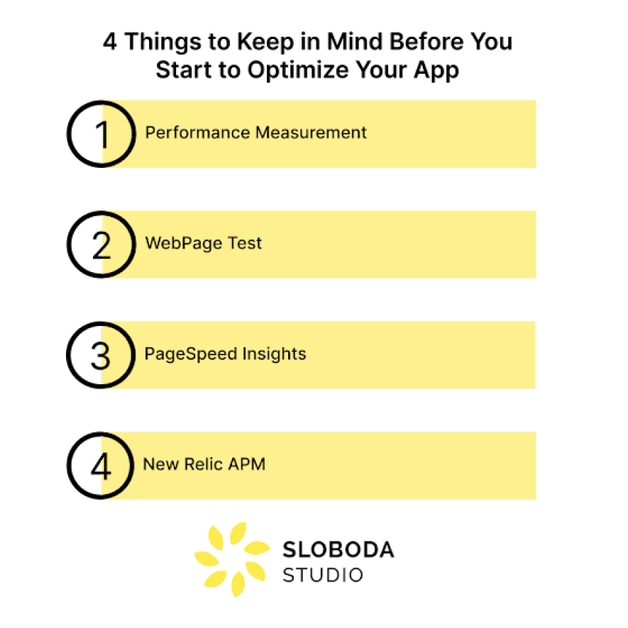 Rails Performance: Speed Up Your RoR App - Sloboda Studio